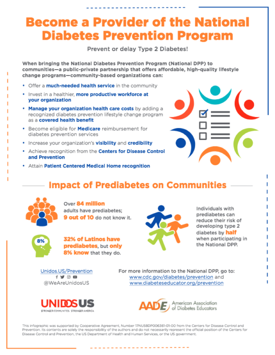 Increasing access to the National Diabetes Prevention Program