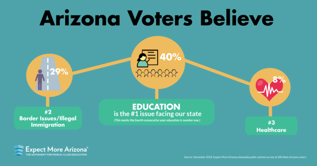 How an Arizona Roadmap will help alleviate the achievement gap | UnidosUS