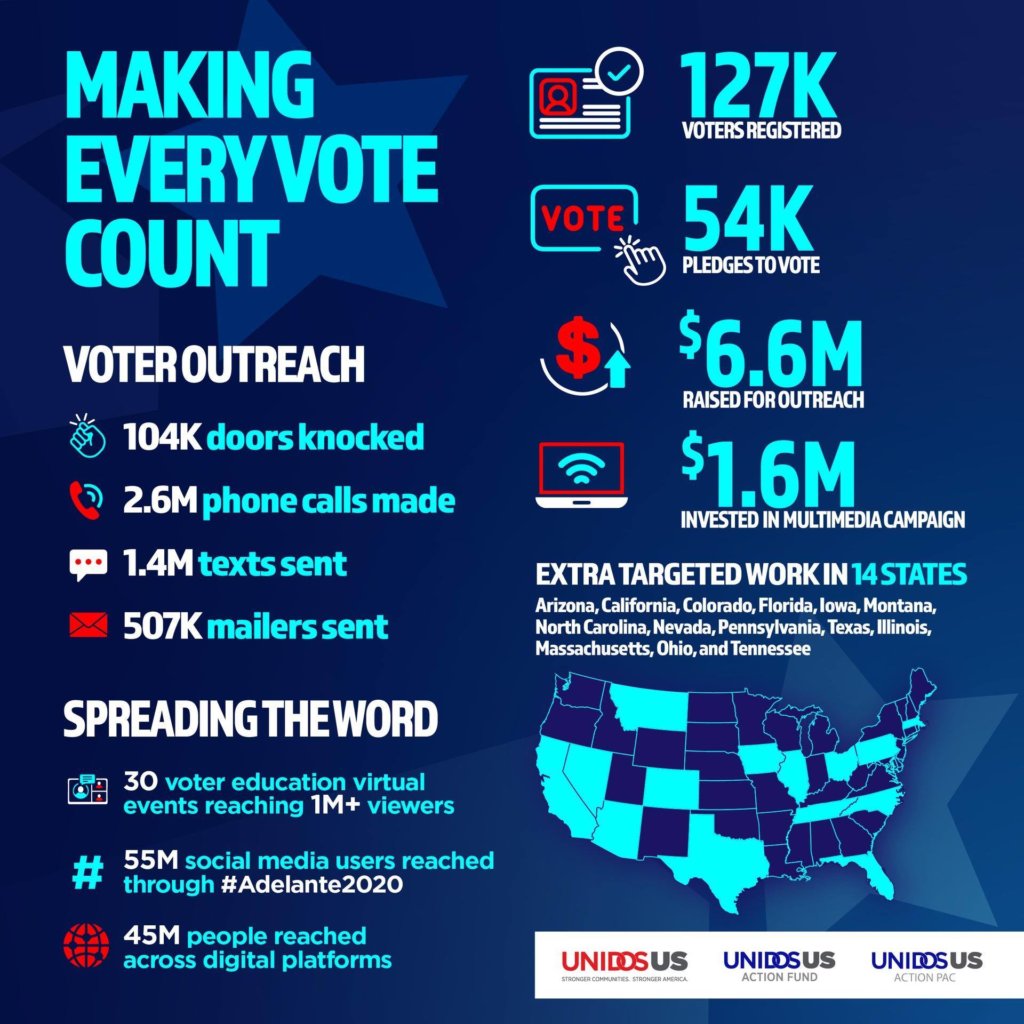 Latino voting rights in the US - UnidosUS