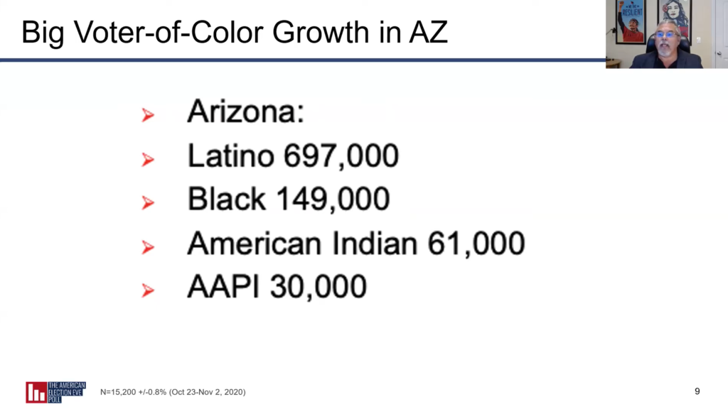Latino voting rights in the US - UnidosUS