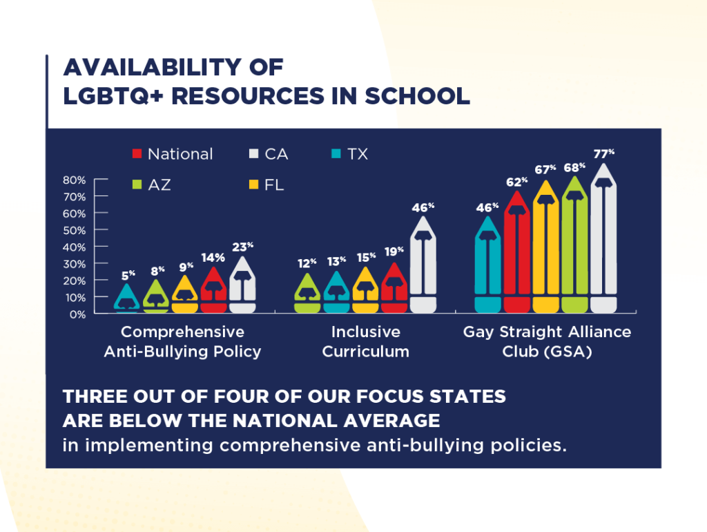 UnidosUS Releases a 2021 Latinx LGBTQ+ Fact Sheet to Promote More ...