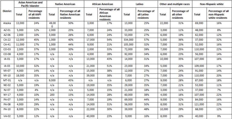 Proposed Medicaid cuts threaten all Americans, but Latinos and other ...